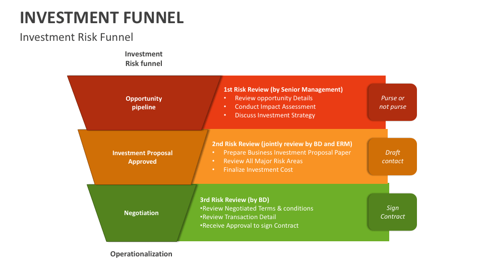 Investment Funnel PowerPoint Presentation Slides - PPT Template
