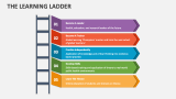 The Learning Ladder PowerPoint and Google Slides Template - PPT Slides