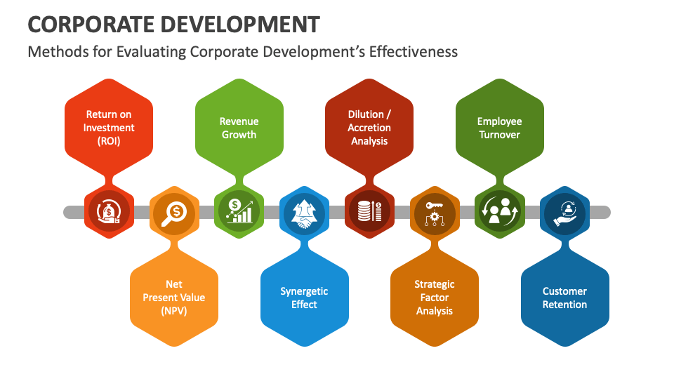 Corporate Development PowerPoint and Google Slides Template - PPT Slides