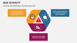 Risk Severity PowerPoint and Google Slides Template - PPT Slides