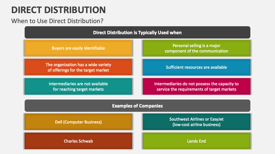 Direct Distribution PowerPoint and Google Slides Template - PPT Slides