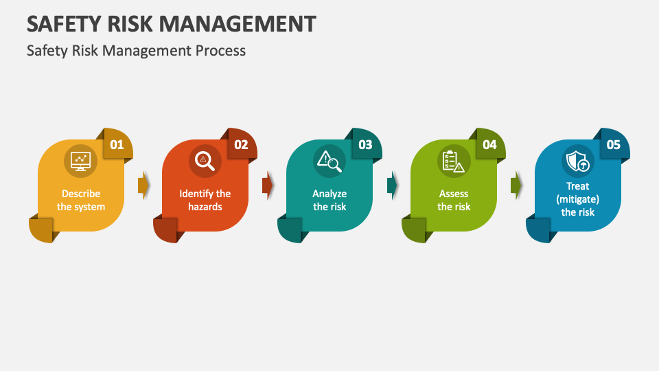 Safety Risk Management PowerPoint Presentation Slides - PPT Template