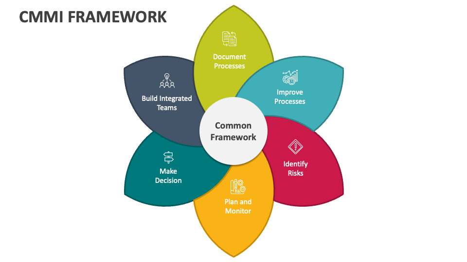 CMMI Framework PowerPoint Presentation Slides - PPT Template