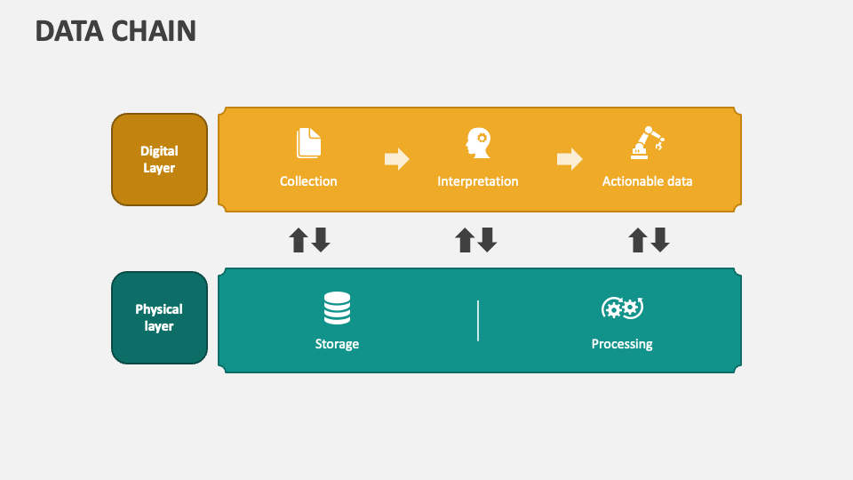 Data Chain PowerPoint Presentation Slides - PPT Template