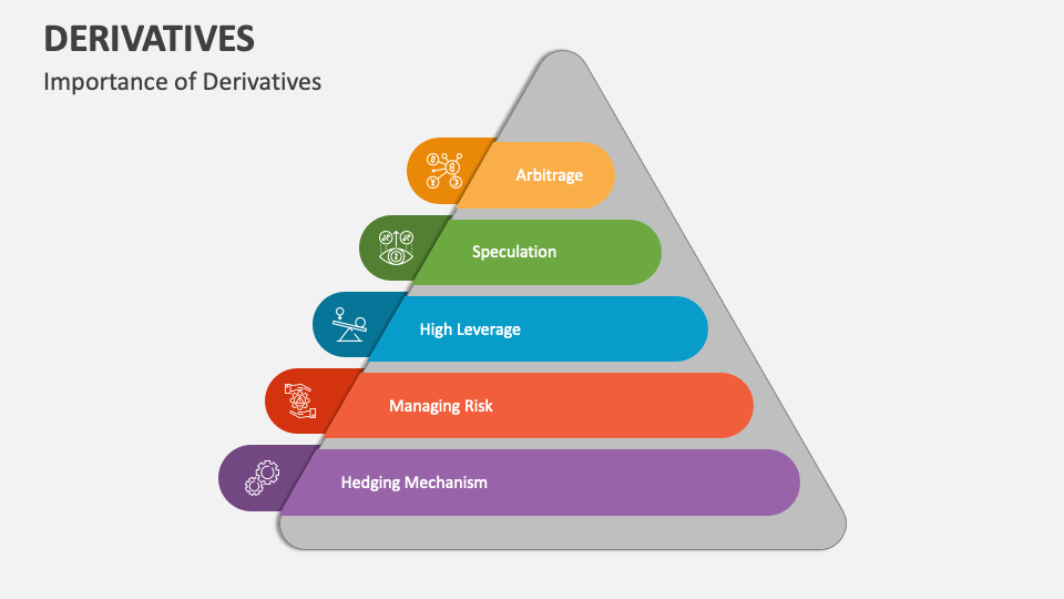 Derivatives PowerPoint Presentation Slides - PPT Template
