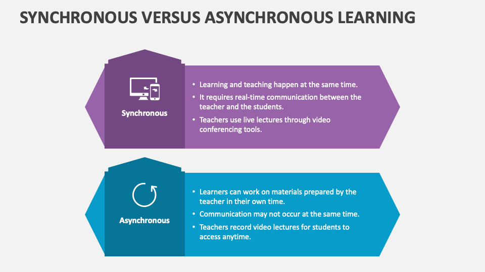 Synchronous Vs Asynchronous Learning PowerPoint Presentation Slides ... Synchronous Vs Asynchronous Learning PowerPoint Presentation Slides ...