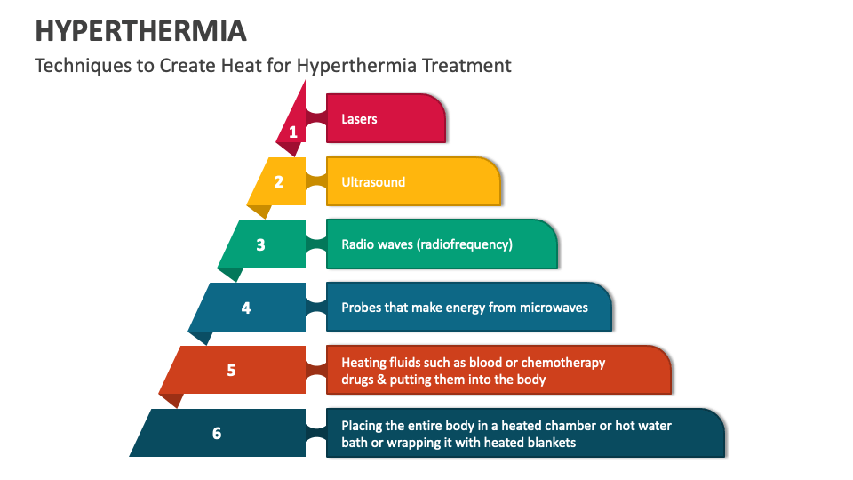Hyperthermia PowerPoint and Google Slides Template - PPT Slides