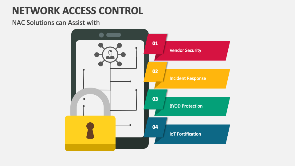 Network Access Control PowerPoint and Google Slides Template - PPT Slides Network Access Control PowerPoint and Google Slides Template - PPT Slides