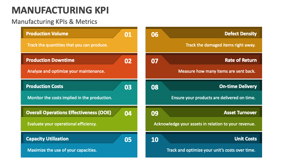 Manufacturing KPI PowerPoint Presentation Slides - PPT Template