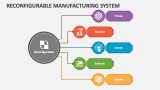 Reconfigurable Manufacturing System PowerPoint and Google Slides ...