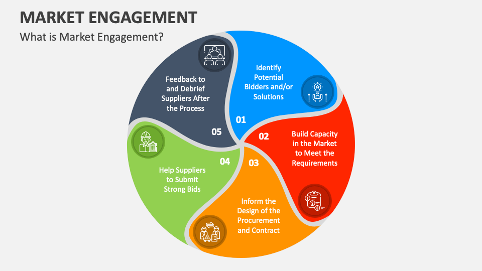 Market Engagement PowerPoint and Google Slides Template - PPT Slides