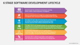 6 Stage Software Development Lifecycle PowerPoint and Google Slides ...