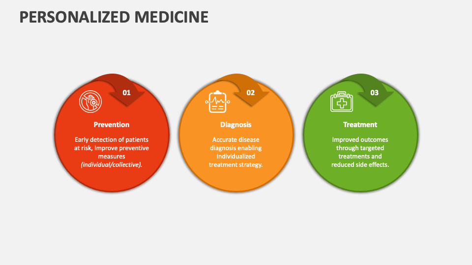 Personalized Medicine PowerPoint Presentation Slides - PPT Template Personalized Medicine PowerPoint Presentation Slides - PPT Template