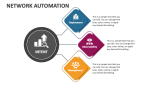 Network Automation PowerPoint Presentation Slides - PPT Template