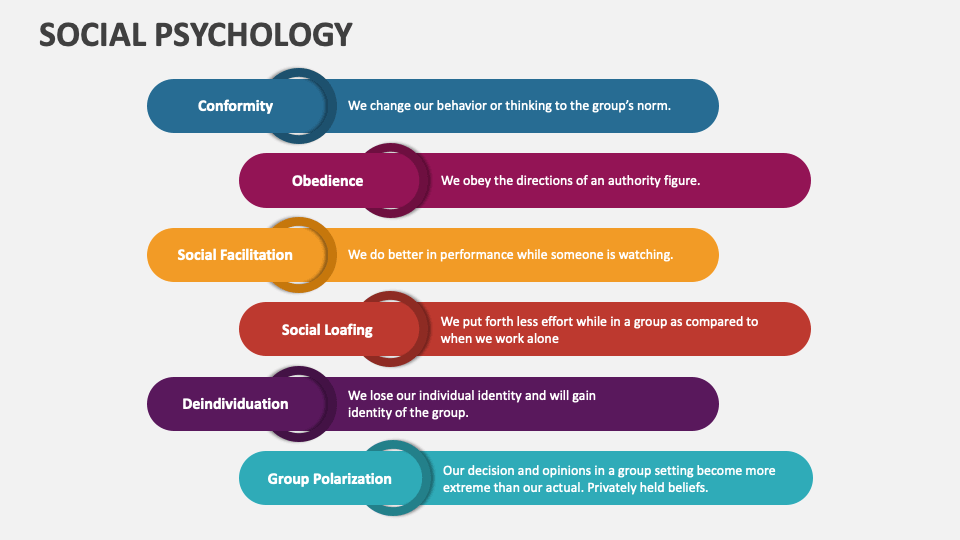 Social Psychology PowerPoint Presentation Slides - PPT Template