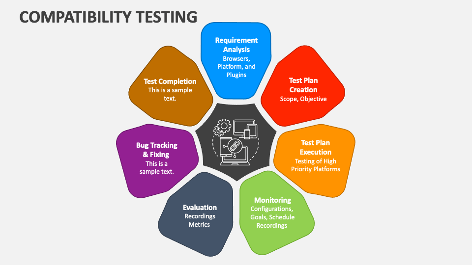 Compatibility Testing PowerPoint Presentation Slides - PPT Template Compatibility Testing PowerPoint Presentation Slides - PPT Template