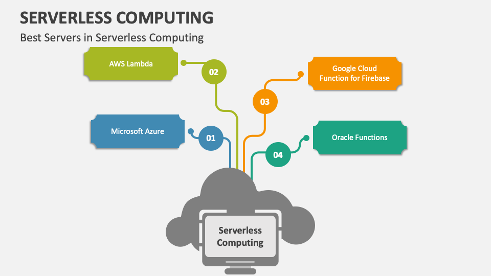 Serverless Computing PowerPoint and Google Slides Template - PPT Slides