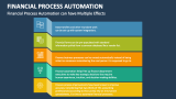 Financial Process Automation PowerPoint and Google Slides Template ...