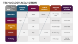 Technology Acquisition PowerPoint Presentation Slides - PPT Template