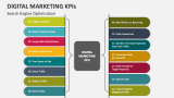 Digital Marketing KPIs PowerPoint Presentation Slides - PPT Template