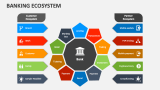 Banking Ecosystem PowerPoint and Google Slides Template - PPT Slides
