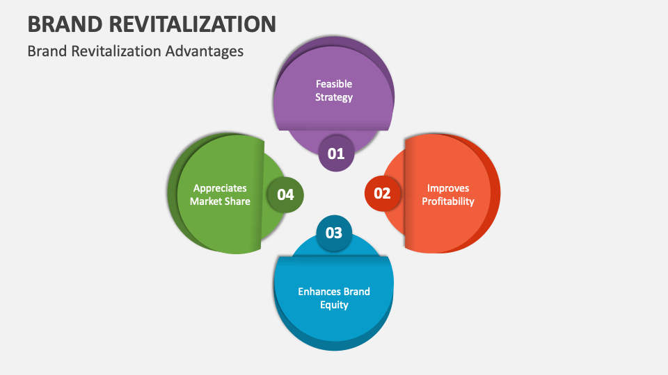 Brand Revitalization PowerPoint Presentation Slides - PPT Template