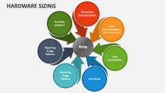 Hardware Sizing PowerPoint Presentation Slides - PPT Template
