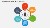 Cybersecurity Awareness PowerPoint and Google Slides Template - PPT Slides