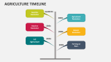 Agriculture Timeline PowerPoint and Google Slides Template - PPT Slides