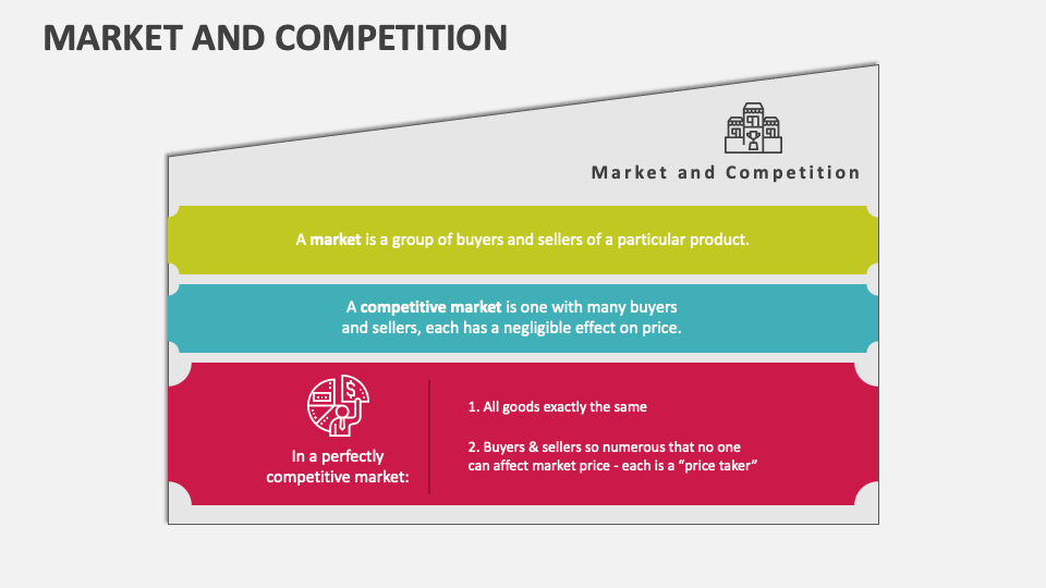 Market and Competition PowerPoint and Google Slides Template - PPT Slides