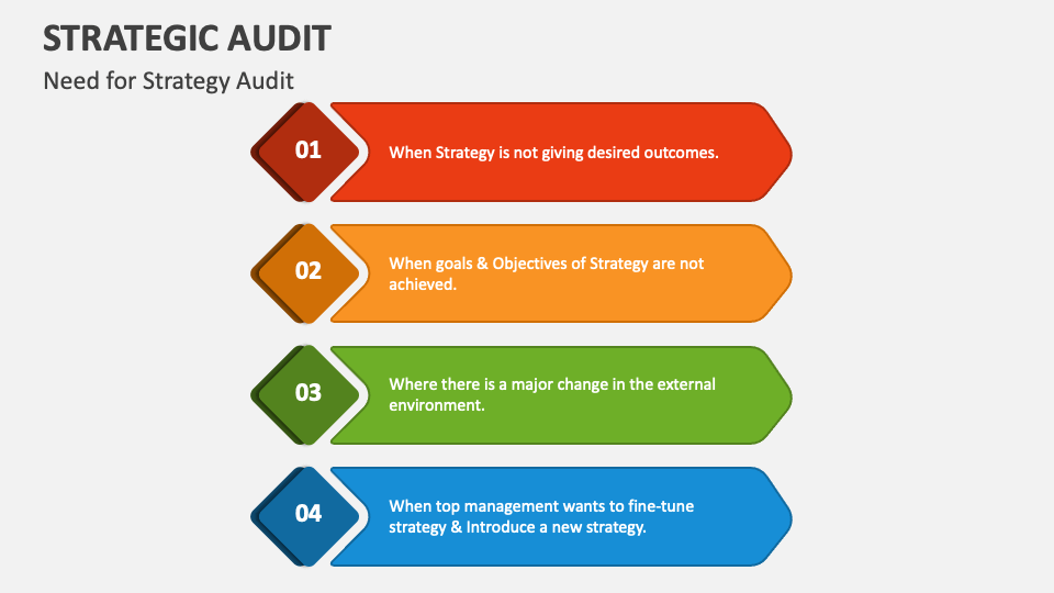 Strategic Audit PowerPoint Presentation Slides - PPT Template