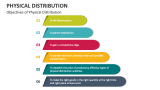 Physical Distribution PowerPoint Presentation Slides - PPT Template