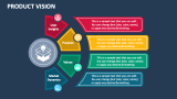 Product Vision PowerPoint and Google Slides Template - PPT Slides