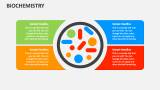 Biochemistry PowerPoint Presentation Slides - PPT Template