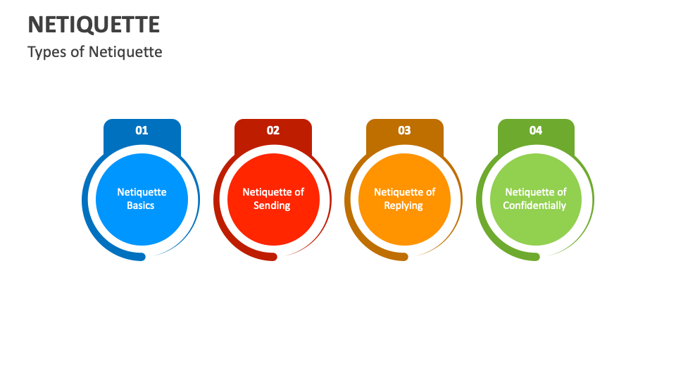 Netiquette PowerPoint and Google Slides Template - PPT Slides