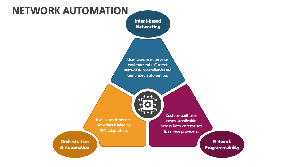 Network Automation PowerPoint Presentation Slides - PPT Template Network Automation PowerPoint Presentation Slides - PPT Template