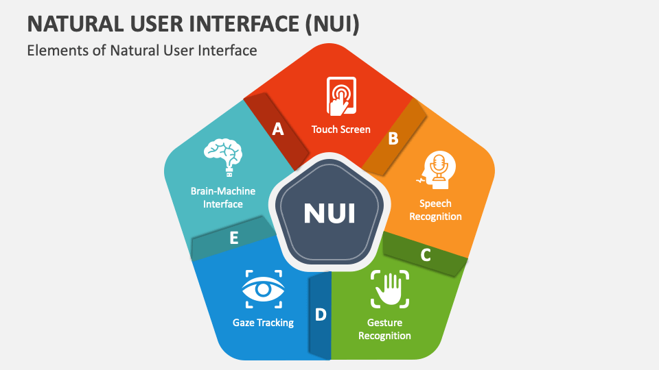 Natural User Interface (NUI) PowerPoint and Google Slides Template ... Natural User Interface (NUI) PowerPoint and Google Slides Template ...