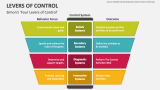 Levers of Control PowerPoint Presentation Slides - PPT Template