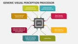 Generic Visual Perception Processor PowerPoint and Google Slides Template - PPT Slides