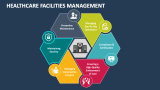 Healthcare Facilities Management PowerPoint Presentation Slides - PPT ...