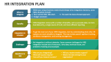 HR Integration Plan PowerPoint Presentation Slides - PPT Template