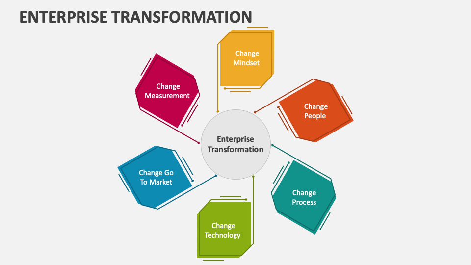 Enterprise Transformation PowerPoint and Google Slides Template - PPT Slides