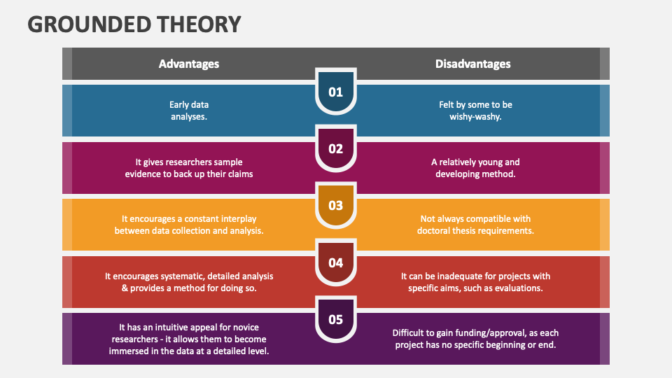 Grounded Theory PowerPoint Presentation Slides - PPT Template
