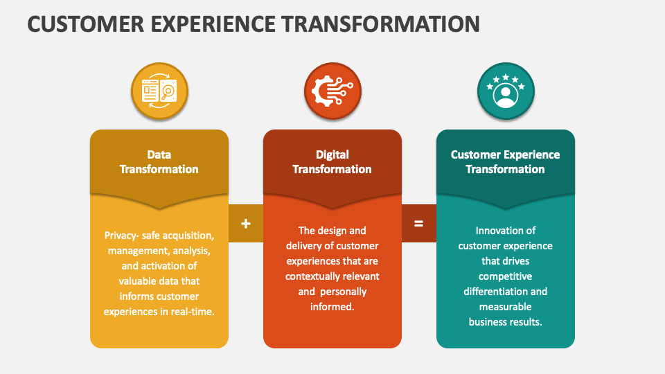 Customer Experience Transformation PowerPoint and Google Slides ...
