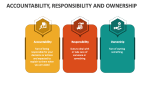 Accountability, Responsibility and Ownership PowerPoint and Google ...
