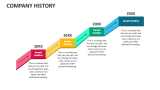 Company History PowerPoint and Google Slides Template - PPT Slides