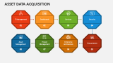 Asset Data Acquisition PowerPoint and Google Slides Template - PPT Slides
