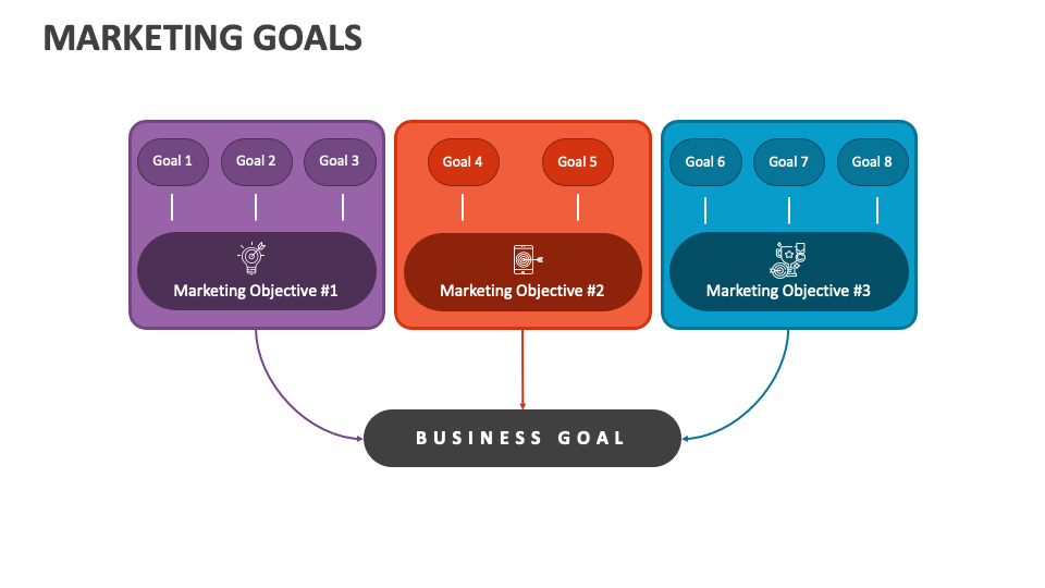 Marketing Goals PowerPoint and Google Slides Template - PPT Slides