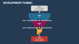 Development Funnel PowerPoint Presentation Slides - PPT Template