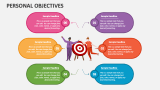 Personal Objectives PowerPoint and Google Slides Template - PPT Slides
